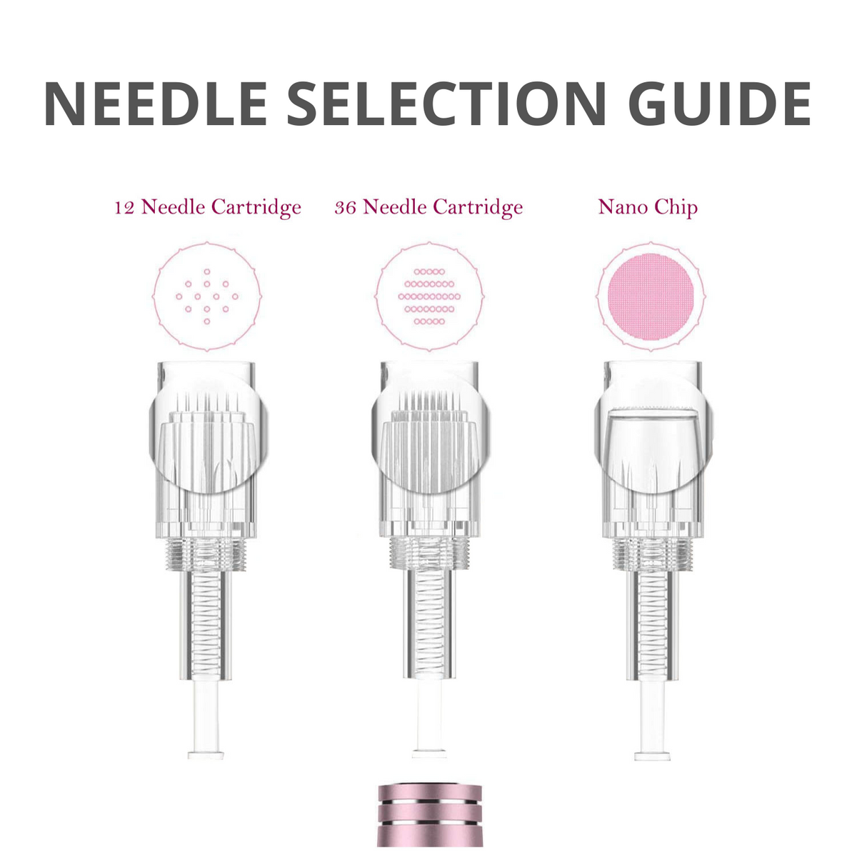 Microneedling Pen's Needle Selection Guide | Pelcas